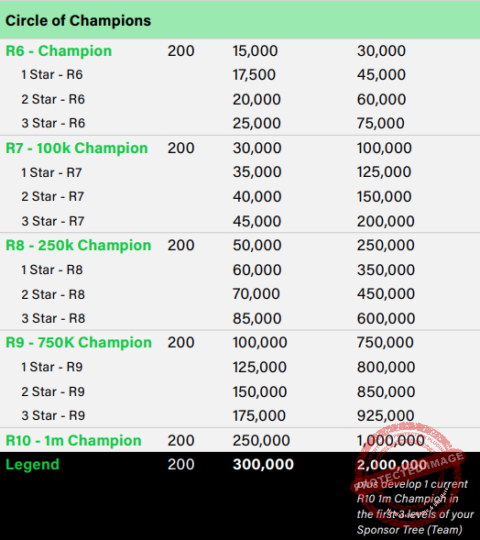 2024 PRUVIT Compensation Plan PDF | How To Earn with Pruvit