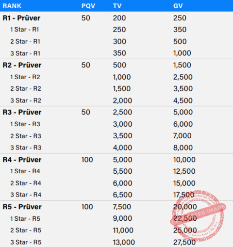 2024 PRUVIT Compensation Plan PDF | How To Earn with Pruvit